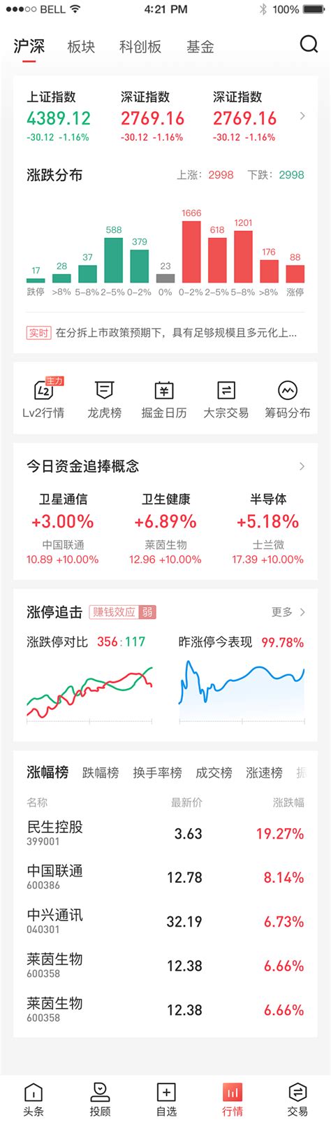 金融 App 行情 股票 Ui