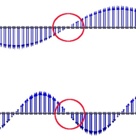 Graphene Is Folded Introducing The Inter Layer Coupling For The