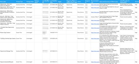 Checklist How To Audit A Salesforce Instance Marketing And Revenue Ops