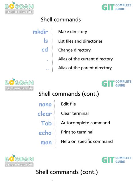 3 Basic Shell Commands Pdf