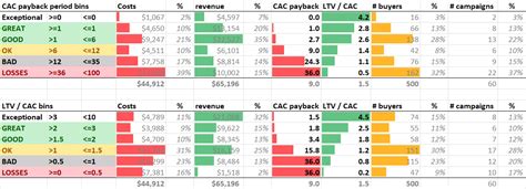 Blended Retention Vs Cohort Retention By Paul Levchuk Medium