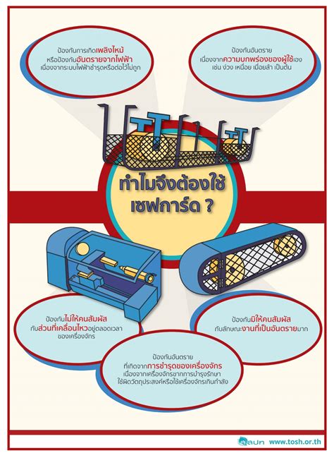 การป้องกันอันตรายจากเครื่องจักร