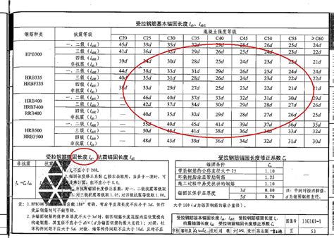 钢筋施工图纸符号大全 施工图纸符号大全 钢筋图纸符号大全 大山谷图库