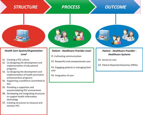 Example Of Person Centered Care Plan At Ella Hogarth Blog