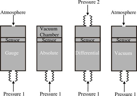 Figure 310 From Design Of An Engine Test Cell Control System