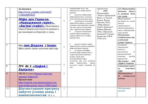 Інтерактивне календарно тематичне планування уроків зарубіжної літератури для 6 класу НУШ 2023