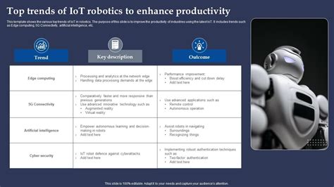 Top Trends Of Iot Robotics To Enhance Productivity Ppt Slide