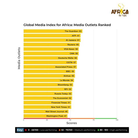 Saheed Ibrahim On Linkedin Storiesmatter Narrativesmatter Proudlyafrican