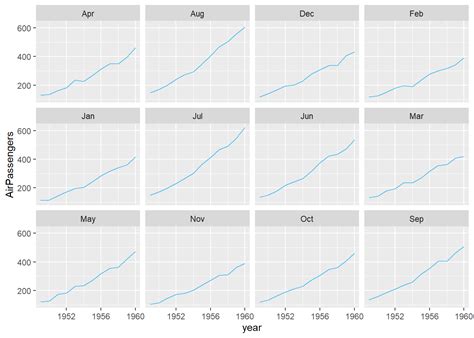6 Data Visualization With Ggplot R Software Handbook