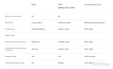 面对docker镜像加速站的纷纷关闭，如何通过cloudflare白嫖个人docker镜像加速服务 知乎