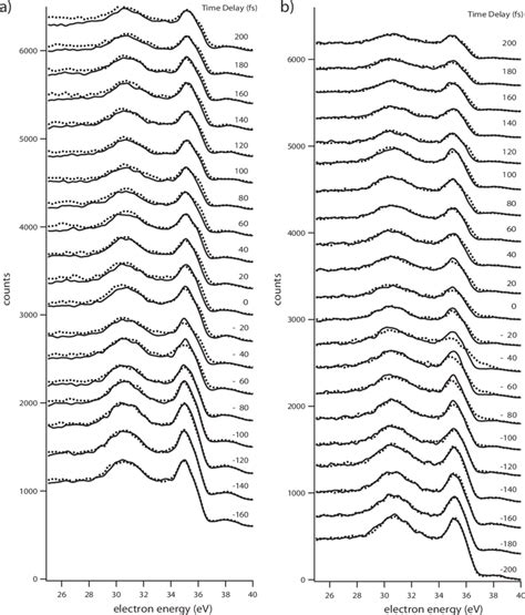 A Photoemission Spectra Around The Fermi Edge For S Polarized Ir Light