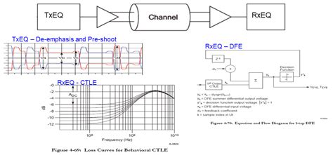 Test Happens Teledyne Lecroy Blog The Hows And Whys Of Pcie 30 Dynamic Link Equalization