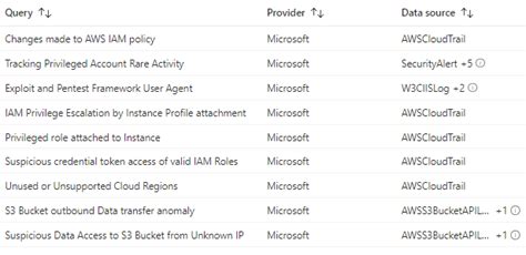 Microsoft Sentinel How To Leverage Built In Amazon Web Services S3 Data Connector Sams Corner