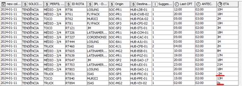 Calculation Of Hours KNIME Analytics Platform KNIME Community Forum