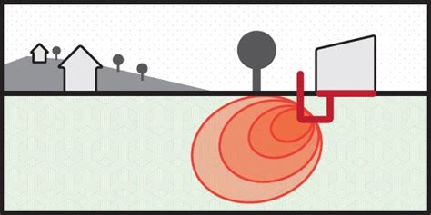 Geotechnical Software Geotechpedia