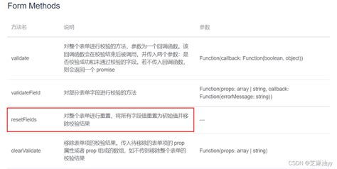 Elementui中实现表单刷新重置，保存在全局方法中thisresetformqueryform Csdn博客