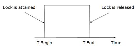 Dbms基于锁的协议 Dbms Srcmini