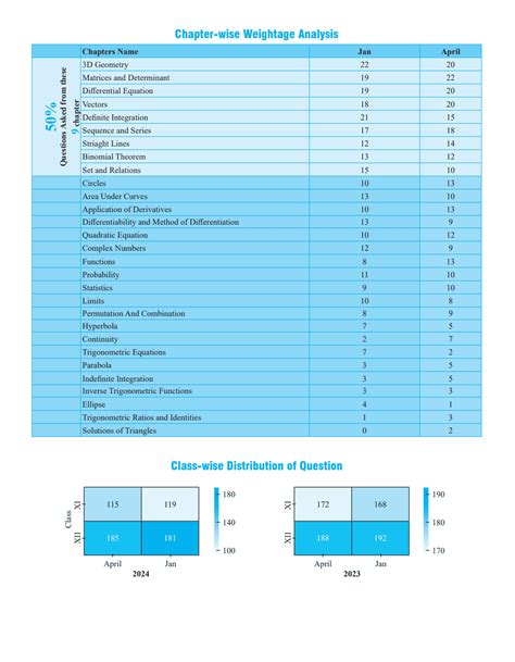 Jee Advanced 47 Years With Jee Main 124 Sets Pyqs Chapterwise And Topicwise Solved Papers