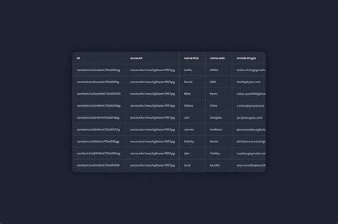 Surrealdb What Are Multi Model Databases