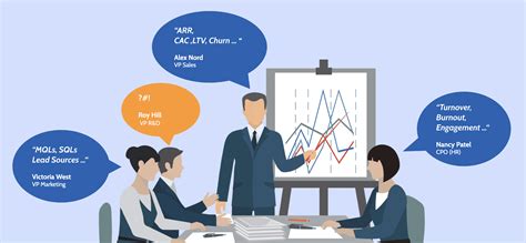 Align Software Engineering Metrics To Business KPIs LinearB Blog