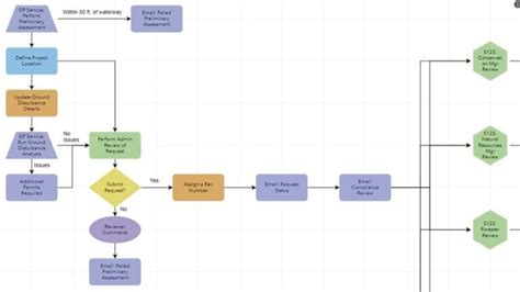 Alix Vézina On Linkedin Arcgis Esri Automation Workflows Gis