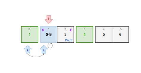 Quicksort In Python Naukri Code 360