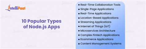 10 most famous types of node js apps for 2025