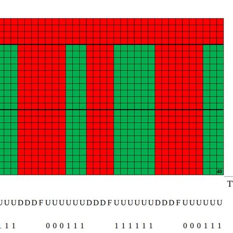 Timefrequency Frame Structure And Definition Of Sidelink Resource Pool