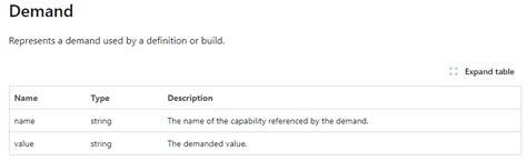 How Can I Check Which Demands Were Placed On An Azure Devops Pipelines Run Stack Overflow