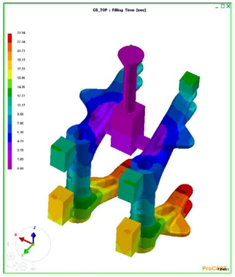 Simulation Results Of Mold Filling Process Of Ductile Iron Long Fork Lost Foam Casting Zhy Casting