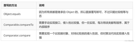 java对象的比较 java 的集合对象进行比较 csdn博客