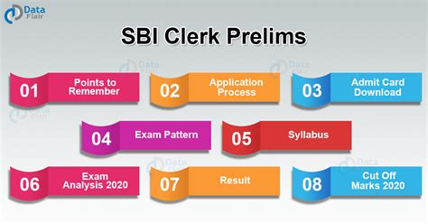 SBI Clerk Prelims Exam Pattern Syllabus And Application Process DataFlair
