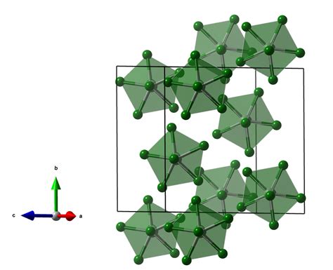 How To Draw Crystal Structure Using Vesta
