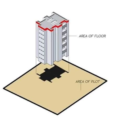 How do you calculate FAR ratio in Bangladesh ফর ক বলড ফর বর করর নযম Civil Engineering