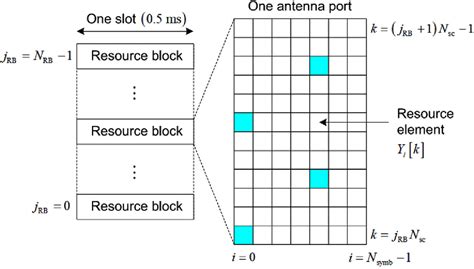 Figure 1 From Performance Comparison Of Time‐of‐arrival Estimation