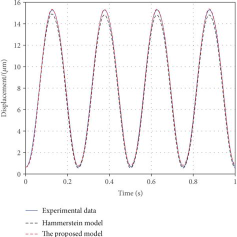 The Proposed Coupling Structure Model Download Scientific Diagram