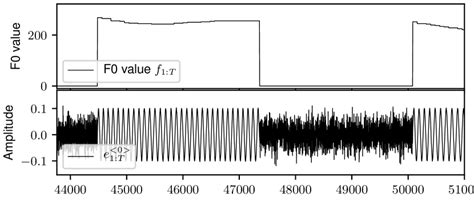 190412088 Neural Source Filter Waveform Models For Statistical Parametric Speech Synthesis