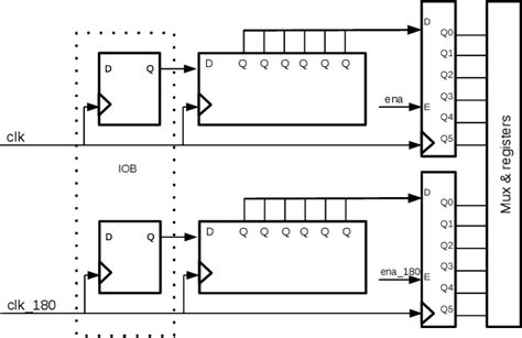 Figure 2 From Serial Qdr Lvds High Speed Adcs On Xilinx Series 7 Fpgas Semantic Scholar