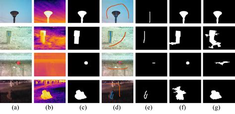 230309733 Scribble Supervised Rgb T Salient Object Detection