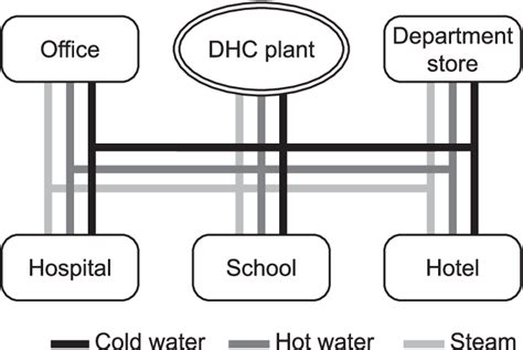 Figure 1 From An Interactive Fuzzy Satisficing Method For Multiobjective Operation Planning Of