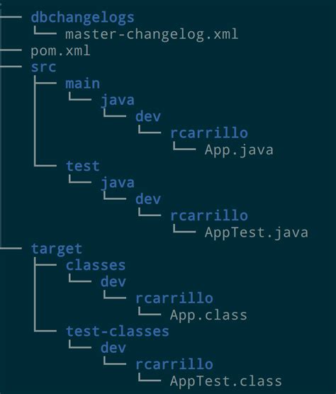 Set Up Liquibase On Maven