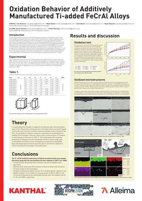 Pdf Oxidation Behavior Of Additively Manufactured Ti Added Fecral Alloys