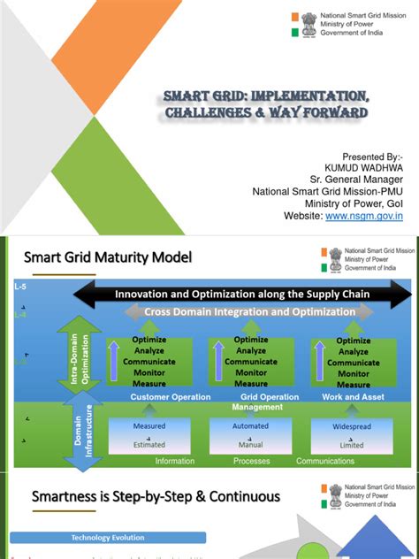 Smart Grid Kumud Wadhwa Pdf Distributed Generation Smart Grid
