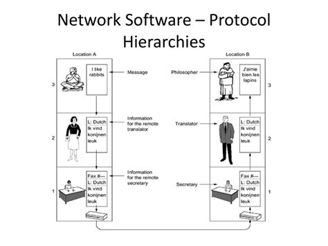 Ppt Fundamentals Of Computer Networks Powerpoint Presentation Free Download Id5721251