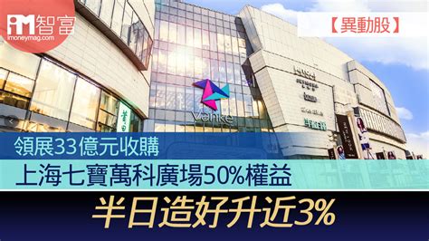 異動股 領展33億元收購 上海七寶萬科廣場50權益 半日造好升近3