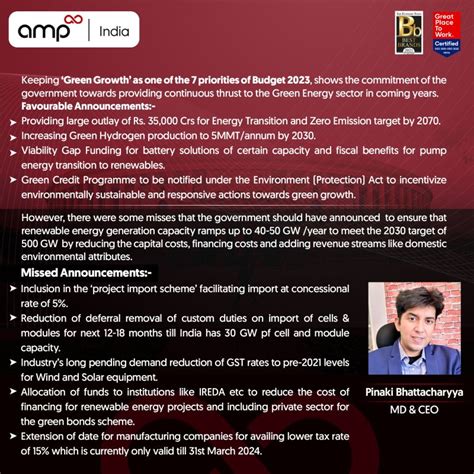 Rajni Bhandari On Linkedin Budget2023 Renewableenergy