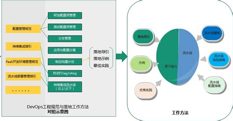 农业银行devops数字化转型之路 运维 Dbaplus社群：围绕data、blockchain、aiops的企业级专业社群。技术大咖
