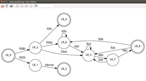 Graphviz样例之有限状态自动机状态机使用graphviz Dump Csdn博客