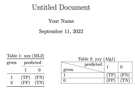 Putting Tables Together TeX LaTeX Stack Exchange