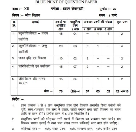 MP Board Blueprint 12th Biology MP Board Model Paper 12th Biology Mpbse Nic In